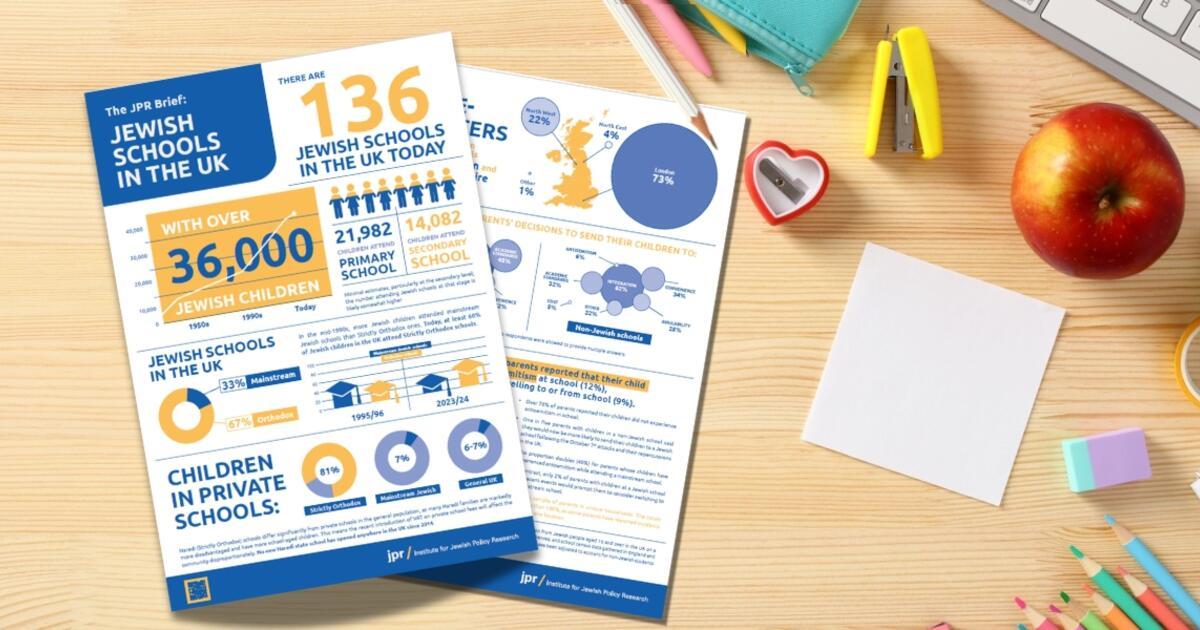 The JPR Brief: Jewish schools in the UK | JPR